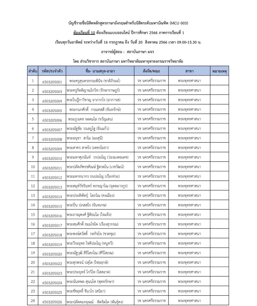 ประกาศรายชื่อนิสิตผู้มีสิทธิ์เข้าเรียน MCU 003 (Announcement of ...