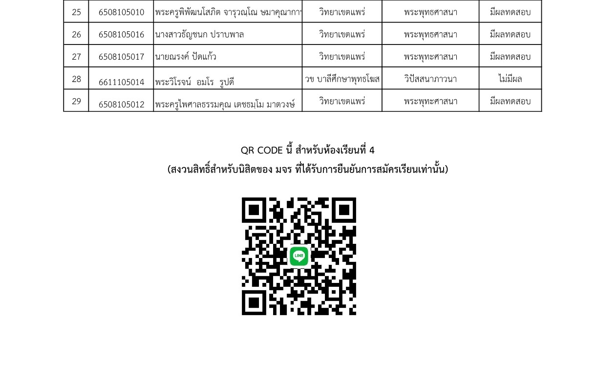 ประกาศรายชื่อนิสิตผู้มีสิทธิ์เข้าเรียน MCU 005 (Announcement of ...